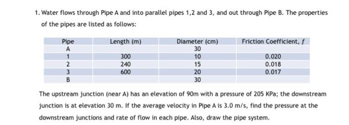 Solved 1. Water flows through Pipe A and into parallel pipes | Chegg.com