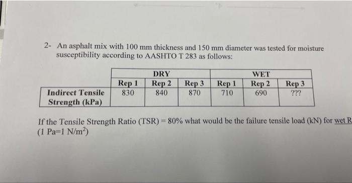 Solved 2- An asphalt mix with 100 mm thickness and 150 mm | Chegg.com