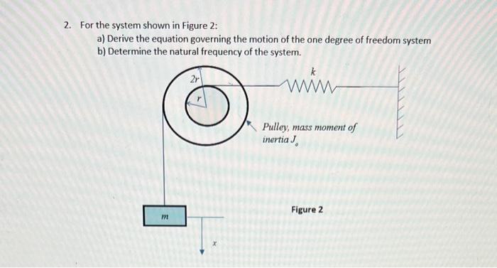 Solved 2. For the system shown in Figure 2: a) Derive the | Chegg.com