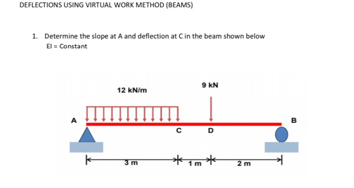 Solved DEFLECTION USING VIRTUAL WORK METHOD (BEAMS)KINDLY | Chegg.com
