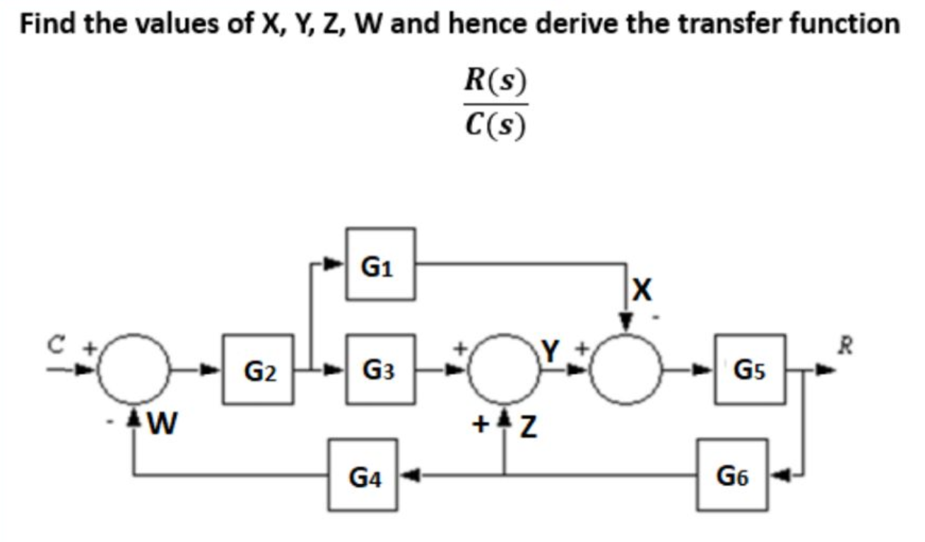 Solved Find the values of x,Y,Z,W ﻿and hence derive the | Chegg.com