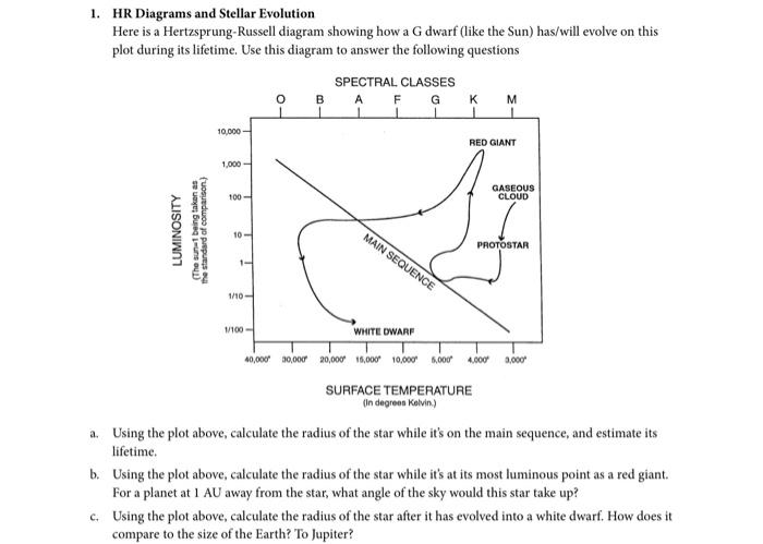 Solved 1. HR Diagrams and Stellar Evolution Here is a | Chegg.com