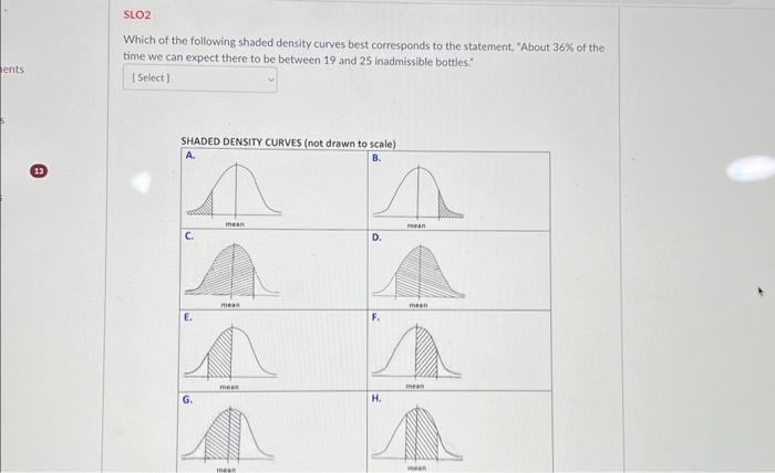 Solved Which of the following shaded density curves best | Chegg.com