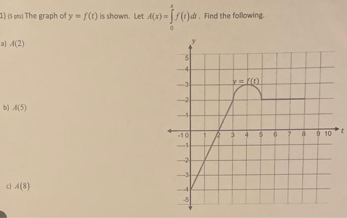 Solved 1) (5 pts) The graph of y=f(t) is shown. Let | Chegg.com Solved 1) (5 pts) The graph of y=f(t) is shown. Let | Chegg.com