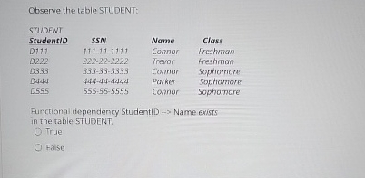 Solved Observe the table | Chegg.com
