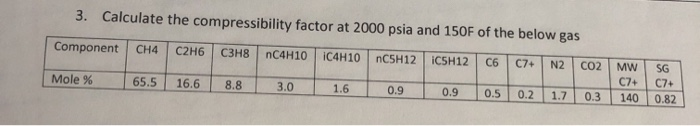 Solved 3. Calculate the compressibility factor at 2000 psia | Chegg.com