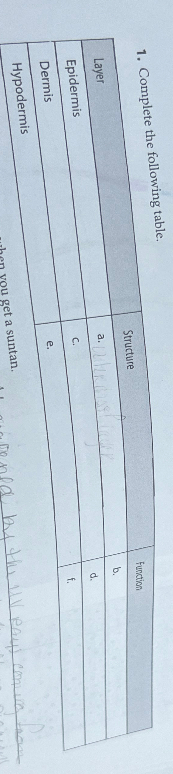 Solved Complete the following | Chegg.com