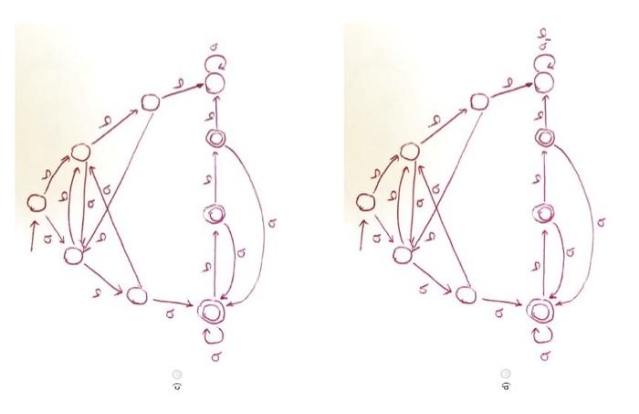 Solved Give the state diagram of a DFA that recognizes the | Chegg.com
