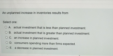 Solved An unplanned increase in inventories results | Chegg.com