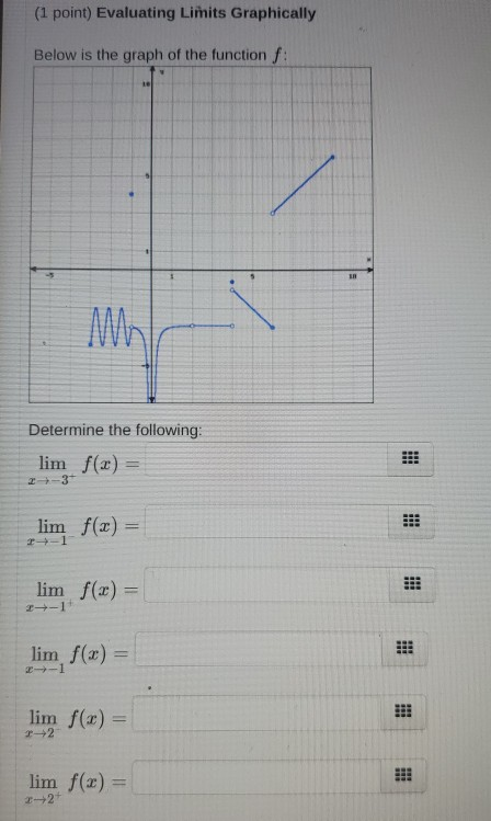 Solved (1 point) Evaluating Limits Graphically Below is the | Chegg.com