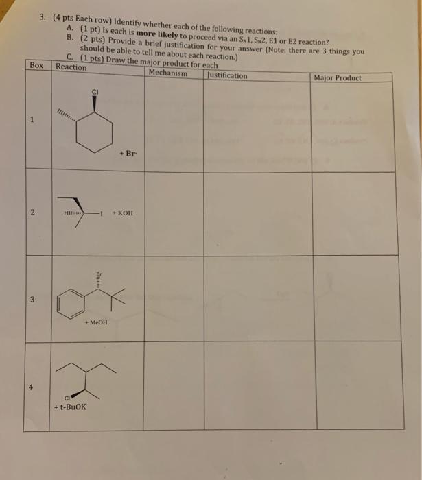 Solved Identify whether each of the following reactions:a) | Chegg.com
