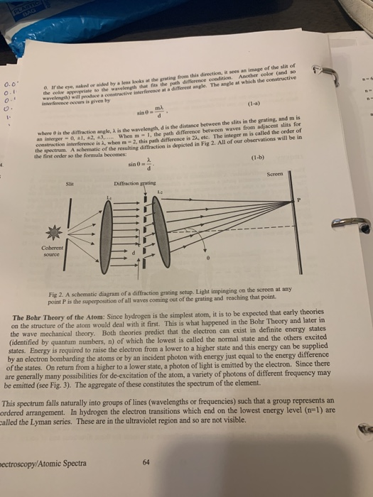 Part La Double Slit Interference: Table 1: | Chegg.com