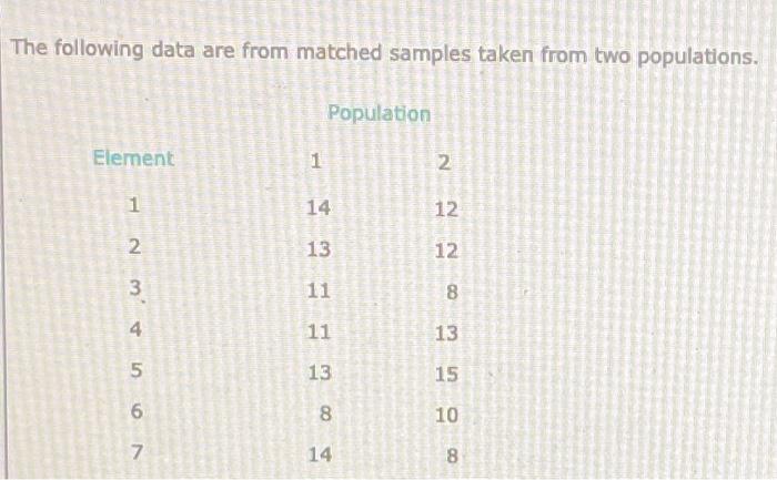 Solved The following data are from matched samples taken | Chegg.com