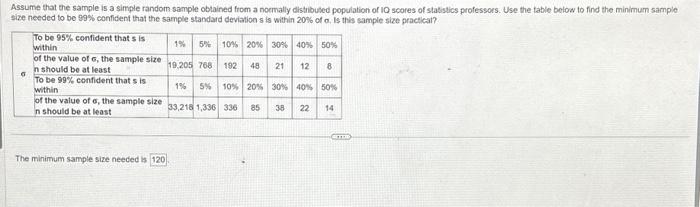 Solved The minimum sample size needed is | Chegg.com