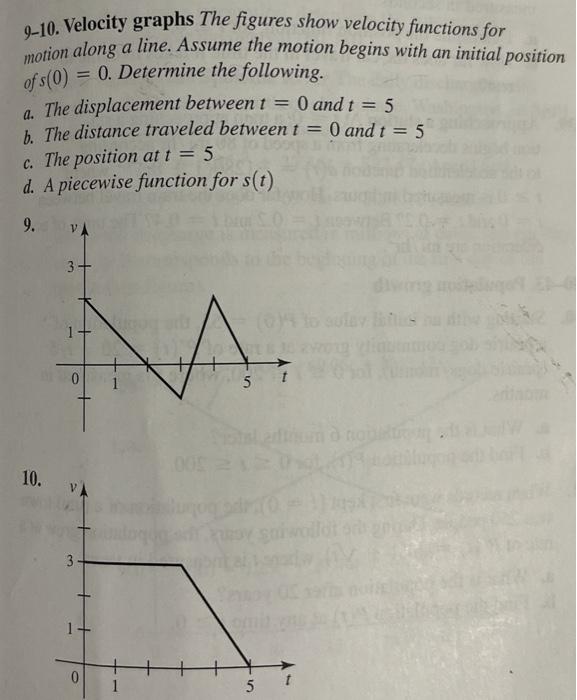 Solved 9-10. Velocity graphs The figures show velocity | Chegg.com