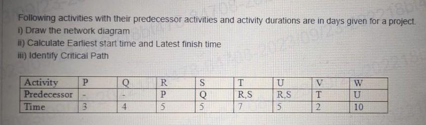 Solved Following activities with their predecessor | Chegg.com