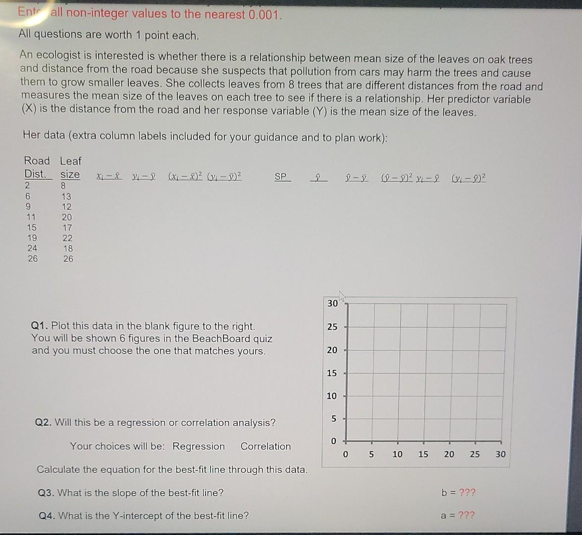 Solved Entr all non-integer values to the nearest 0.001. All | Chegg.com
