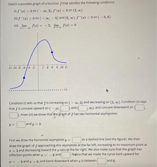 Solved Sketch a possible graph of a function f that | Chegg.com
