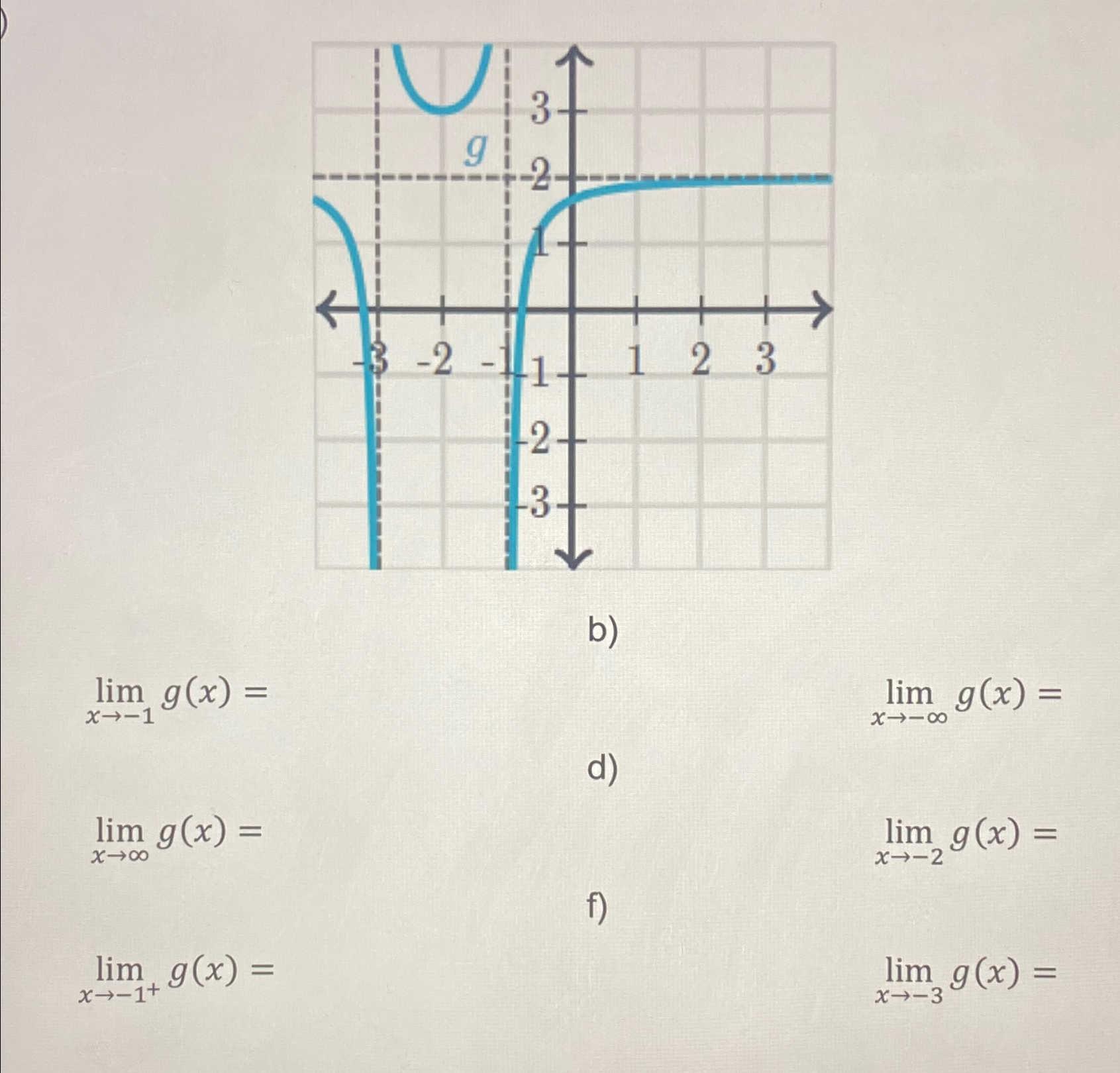 Solved b)limx→-1g(x)=limx→-∞g(x)=d)limx→∞g(x)=limx→-2g(x)=f) | Chegg.com