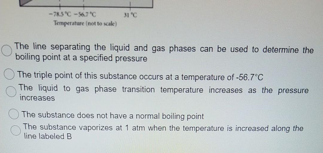 Solved Consider the phase diagram shown. Choose the | Chegg.com