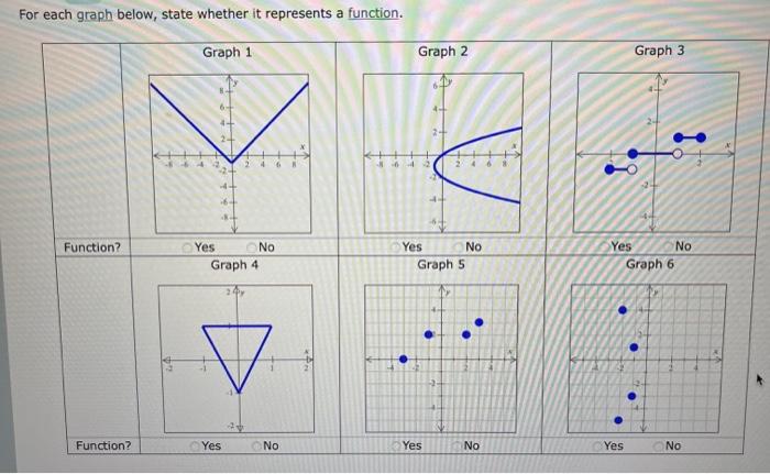 Solved For each graph below, state whether it represents a | Chegg.com