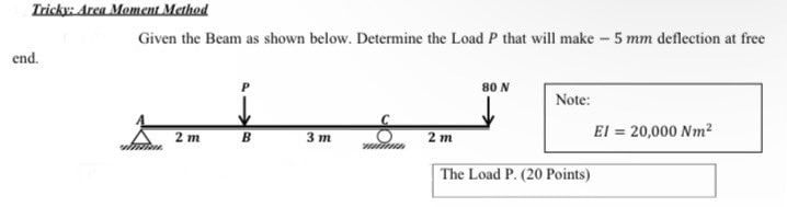 Solved Using Area Moment Method (AMM). ﻿Determine the Load P | Chegg.com