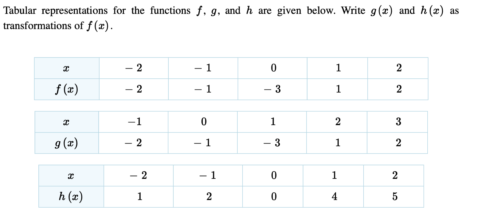 Solved Tabular representations for the functions f,g, ﻿and h | Chegg.com
