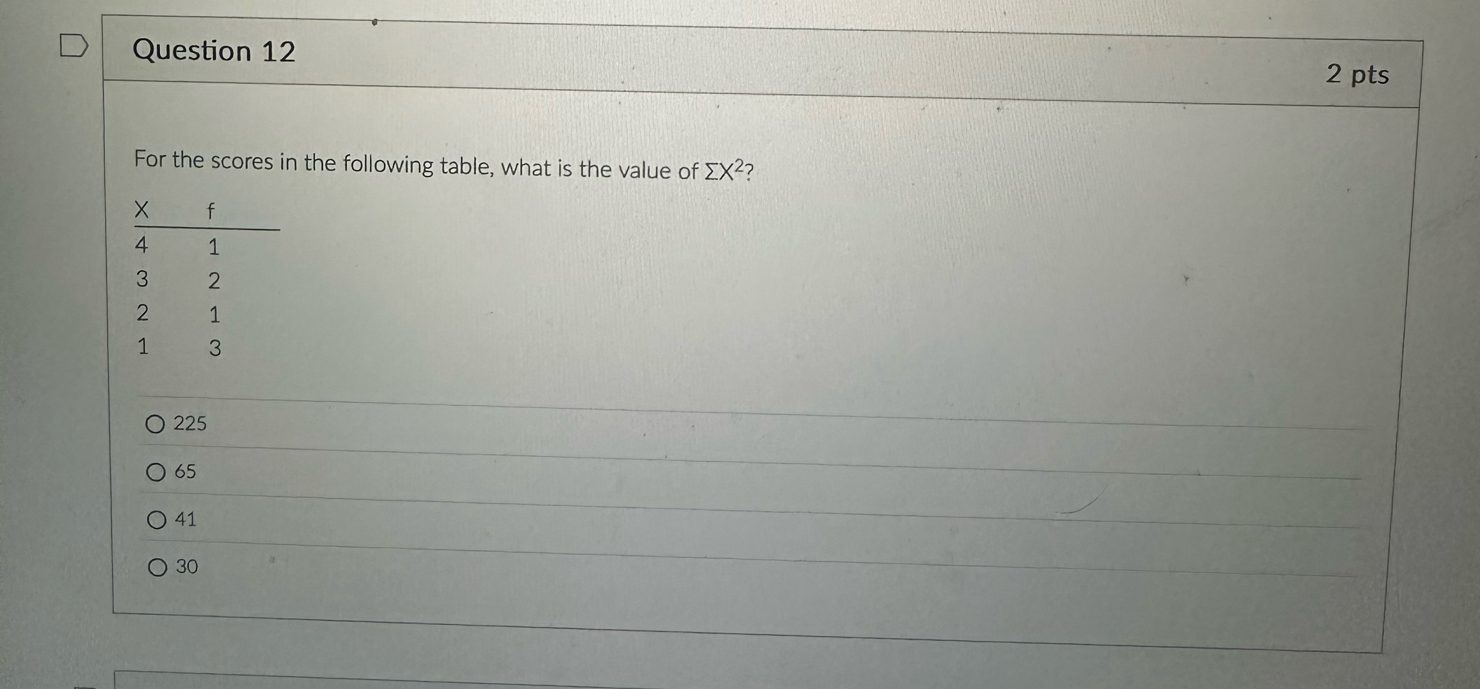 Solved For the scores in the following table, what is the | Chegg.com