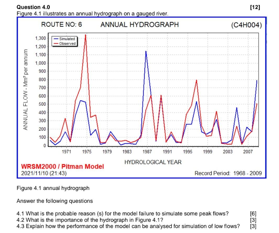 Solved [12] Question 4.0 Figure 4.1 illustrates an annual | Chegg.com