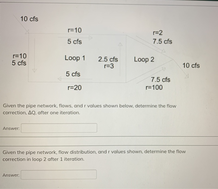 Solved 10 cfs r=2 r=10 5 cfs 7.5 cfs r=10 5 cfs to Loop 1 | Chegg.com