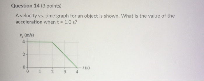 Solved Question 10 Punts The Force Vs Time Graph Below