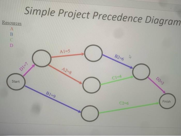 Solved Use the attached Activity-on-Arrow (AOA) or | Chegg.com
