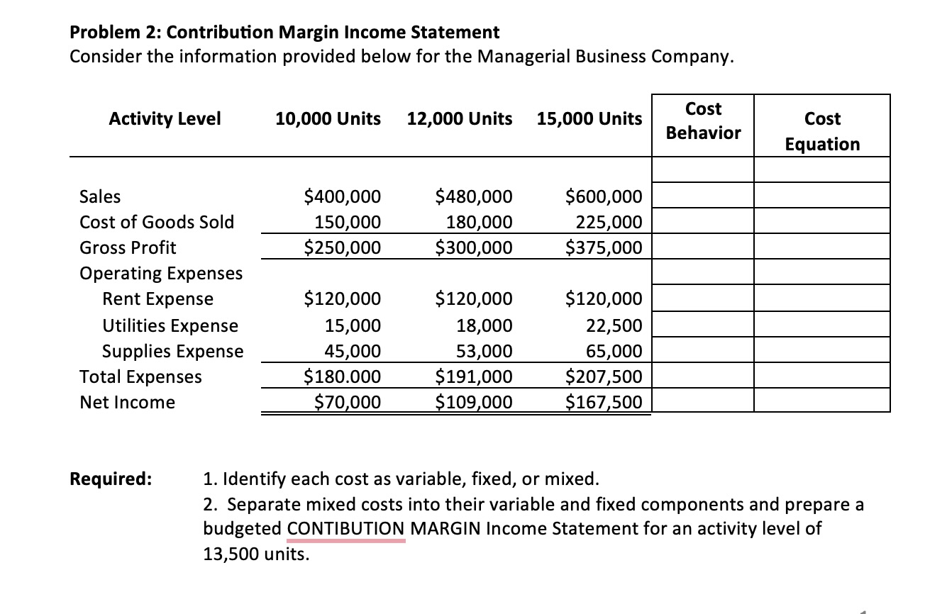 Solved Problem 2: Contribution Margin Income | Chegg.com