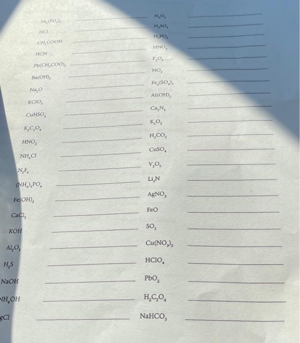 Solved N3O4 H1NO4 HNO4 P3O4 NO2 FC2(SO4)3 AiOH3 Ca3 N2 K2O2 | Chegg.com