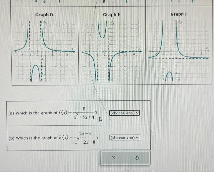 Solved Consider the following rational functions. | Chegg.com