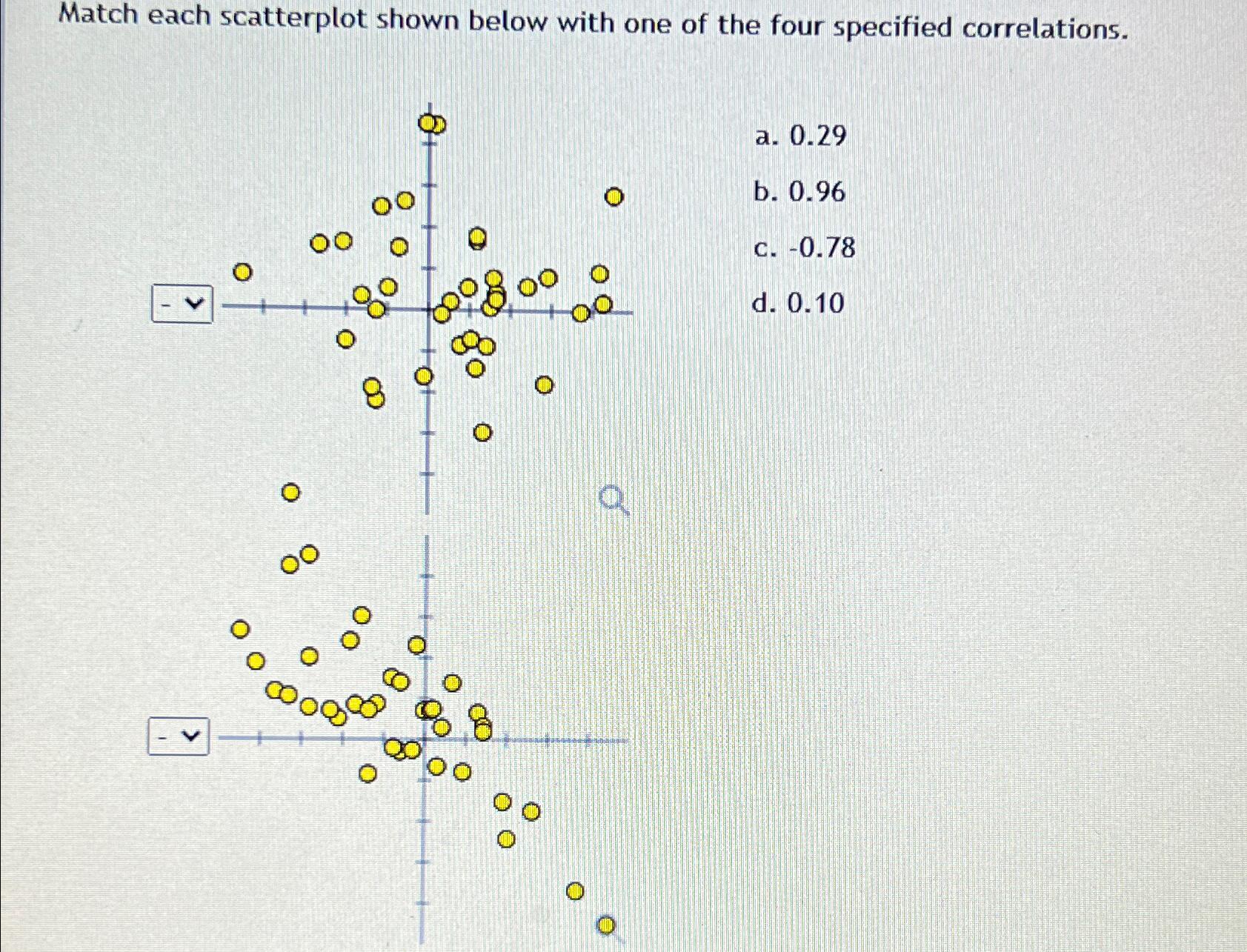 Solved Match each scatterplot shown below with one of the | Chegg.com