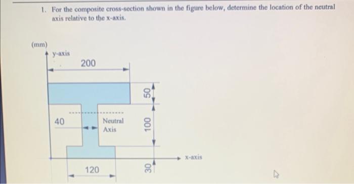 Solved 1. For the composite cross-section shown in the | Chegg.com