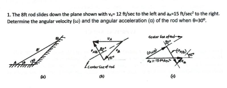 Solved 1. The 8ft rod slides down the plane shown with v₂= | Chegg.com