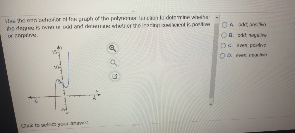Solved Use the end behavior of the graph of the polynomial | Chegg.com