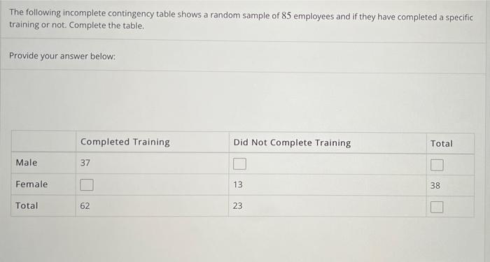 Solved The following incomplete contingency table shows a | Chegg.com