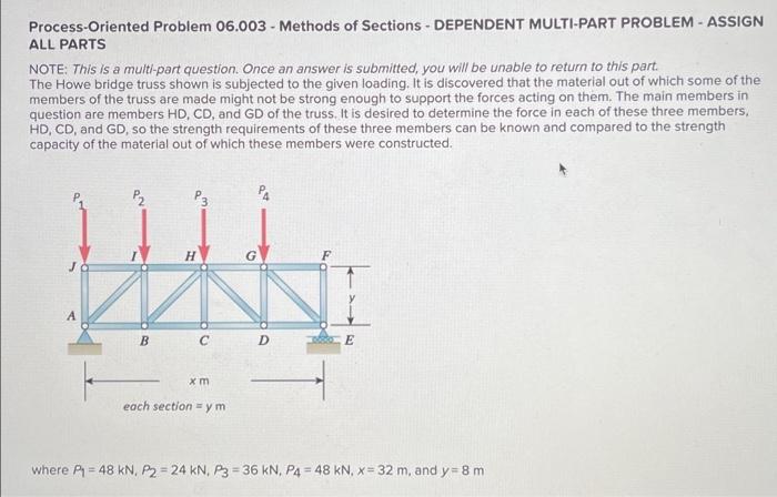 Solved Process-Oriented Problem 06.003 - Methods of Sections | Chegg.com