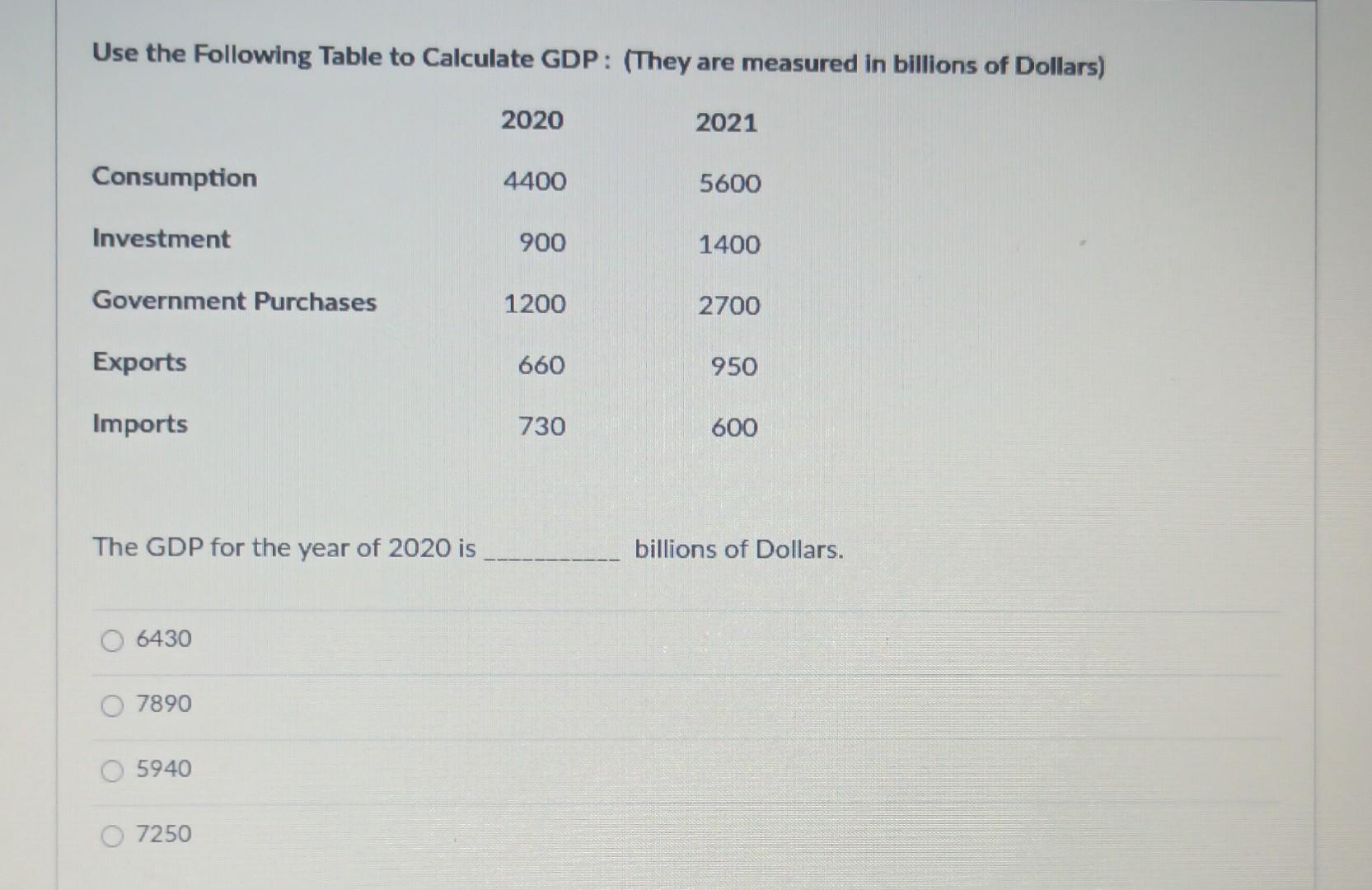 Solved Use the Following Table to Calculate GDP : (They are | Chegg.com