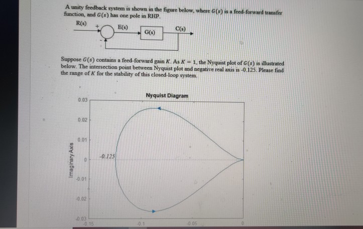 Solved is a feed forward transfer A unity feedback system is | Chegg.com