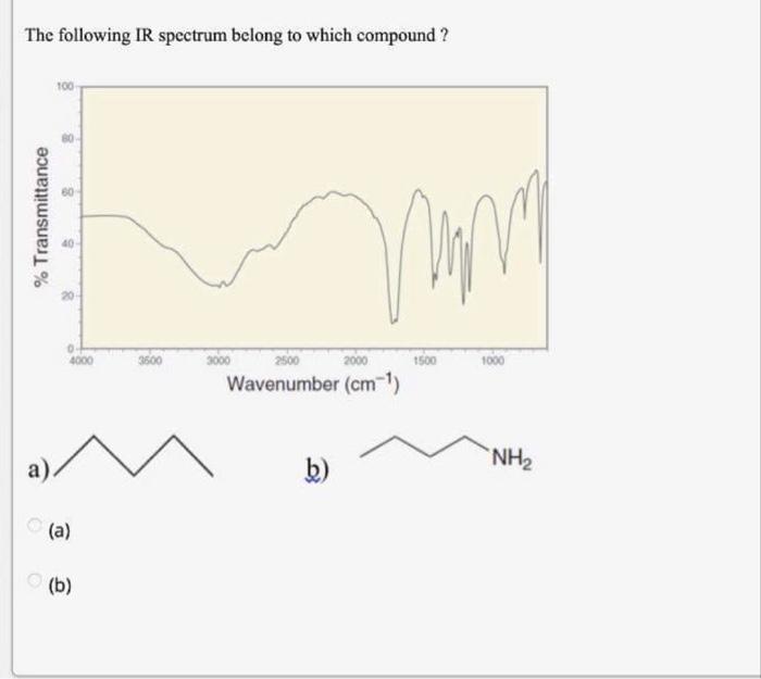 Solved The following IR spectrum belong to which compound ? | Chegg.com