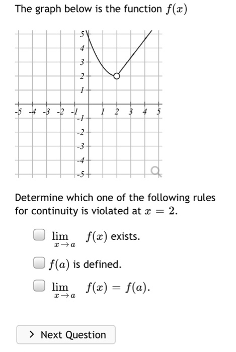 Solved The graph below is the function f(x) 5+ 03 2 -5 -4 -3 | Chegg.com