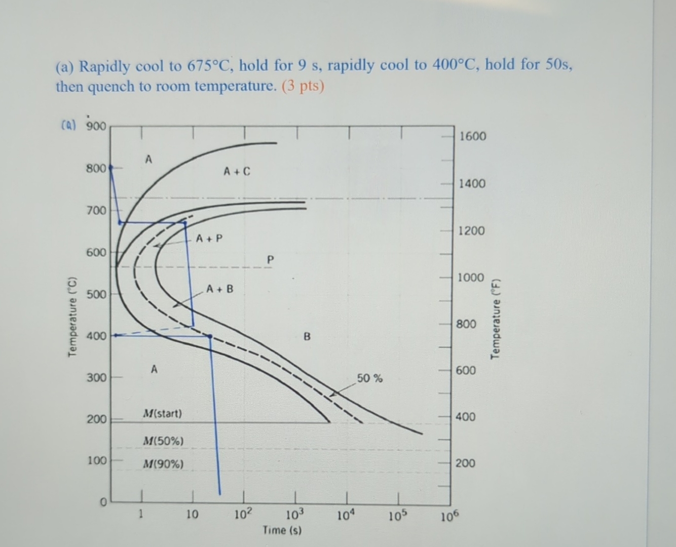 Solved (a) ﻿Rapidly cool to 675°C, ﻿hold for 9s, ﻿rapidly | Chegg.com