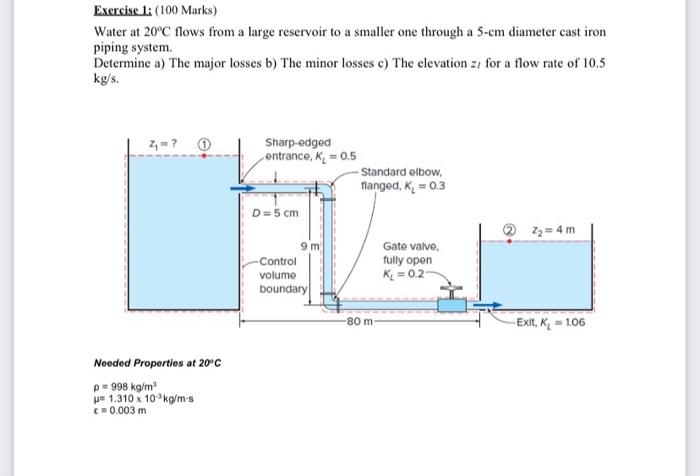 Solved Exercise 1: (100 Marks) Water at 20°C flows from a | Chegg.com
