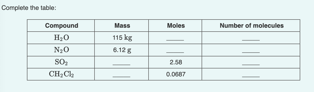 Solved Complete the table:Fill in the blanks CORRECTLY | Chegg.com