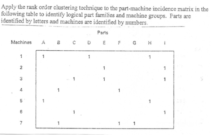Solved Apply the rank order clustering technique to the | Chegg.com
