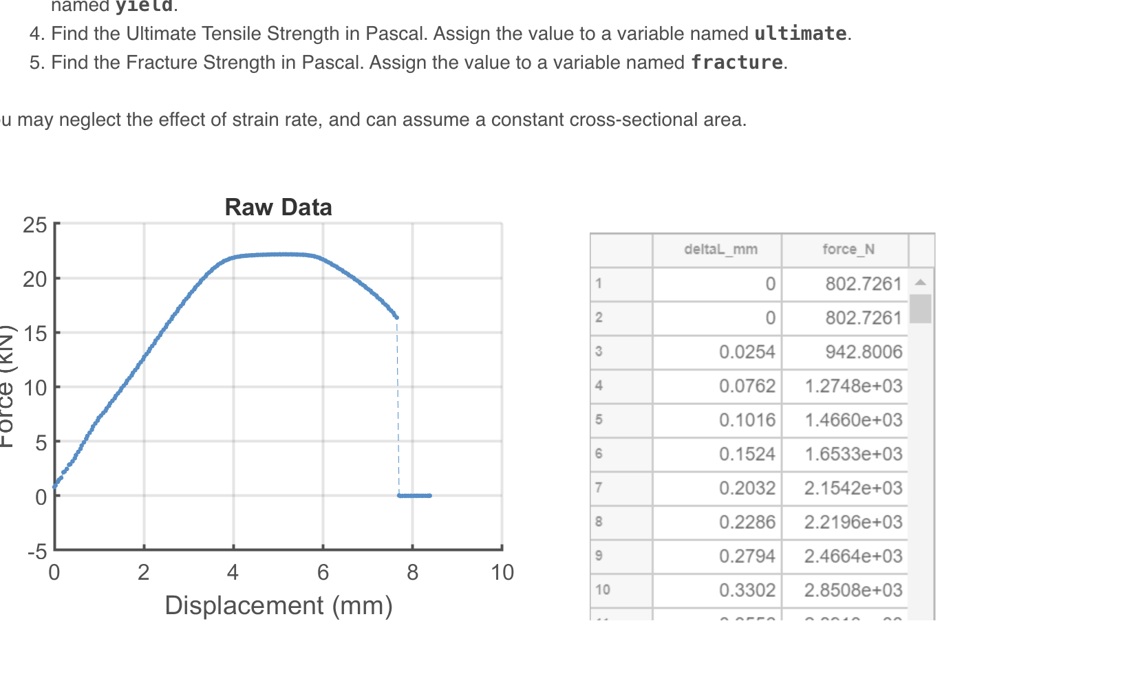 Analysis of stress-strain dataTensile testing allows | Chegg.com